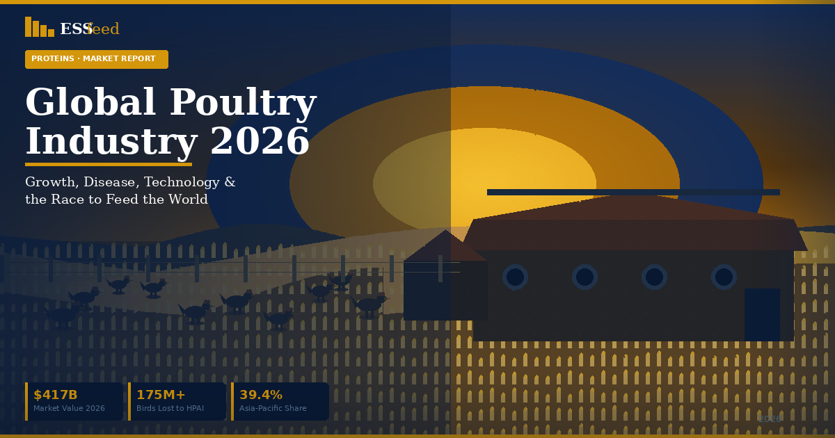 Global Poultry Industry 2026: Market Report | ESSFeed