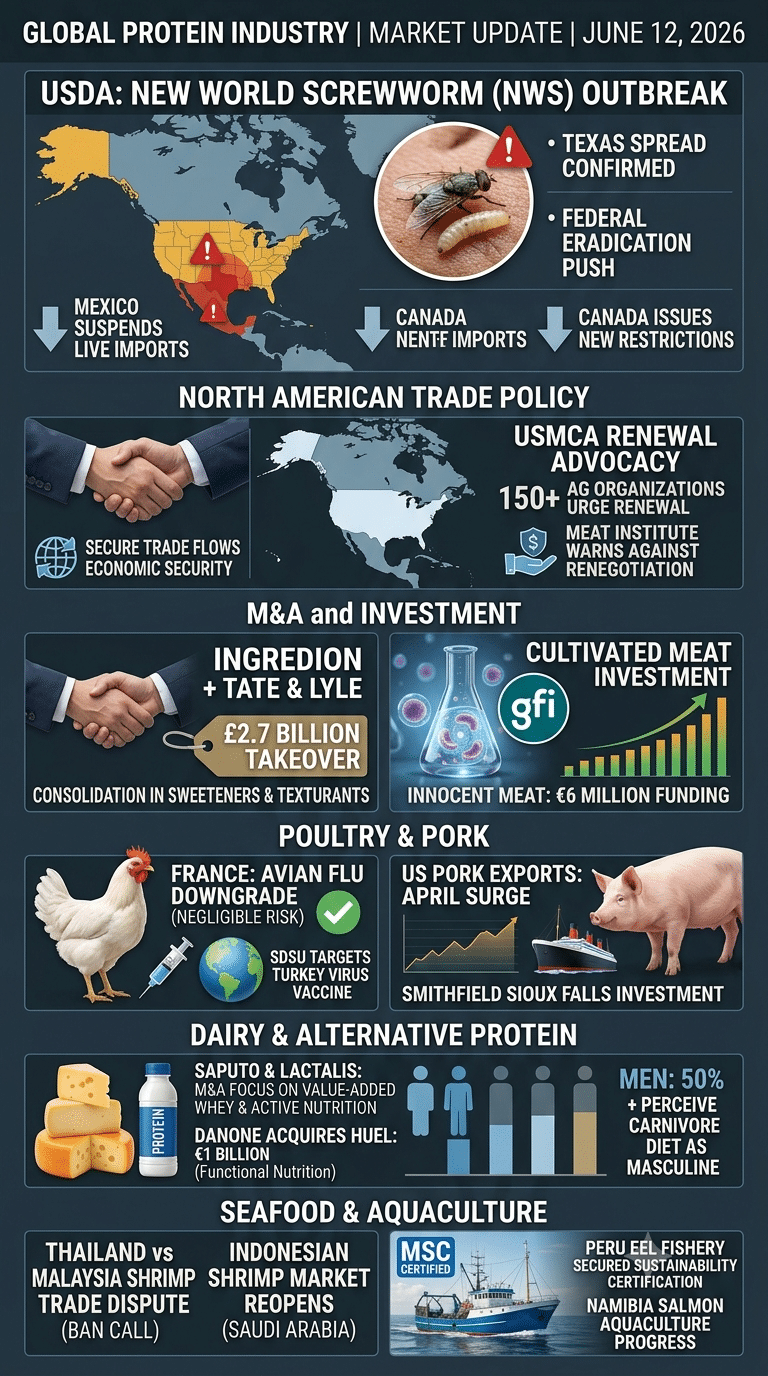 Global Protein Industry Market Update - ESSFeed